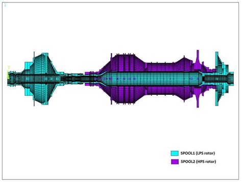 Figure 26 Rotor Dynamic Analysis Of Rm12 Jet Engine Rotor