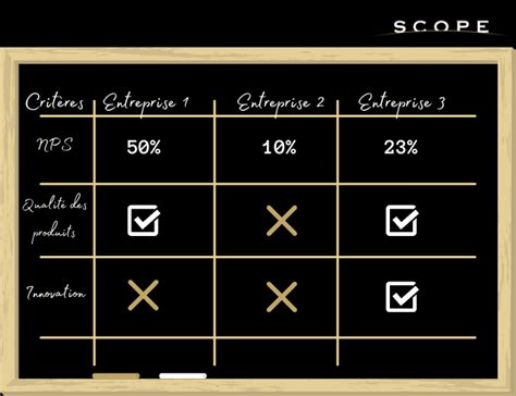 Benchmark Concurrentiel Dentreprise Comment Le Faire