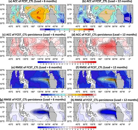 Cross Validated Forecast Skill Of Sst Anomalies Measured By The Download Scientific Diagram