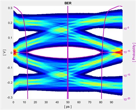 Usb 31 Transmitterreceiver Ibis Ami Model Matlab And Simulink