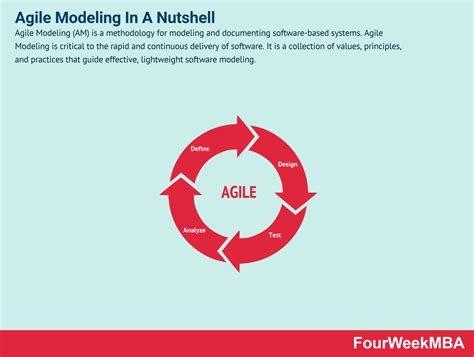 Crystal Agile Framework In A Nutshell Fourweekmba