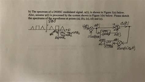 solved b the spectrum of a dsbsc modulated signal、y t is