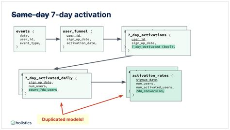 How Would An Ideal Semantic Layer Look Like