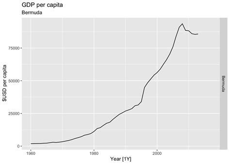 Chapter 3 Time Series Decomposition Forecasting Principles And Practice 3rd Ed