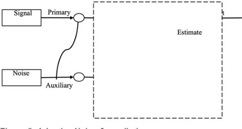 figure 1 from analysis of statistical estimators and neural network