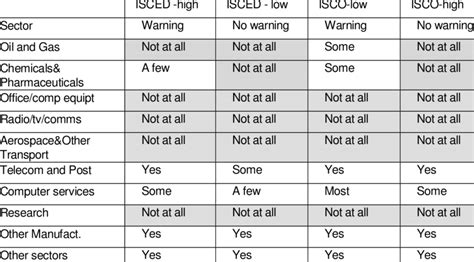 Overview Of The Cell Size Problem By Sector Download Table