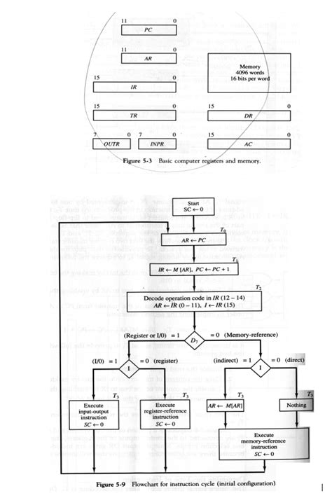 4 Considerthe System Bus Fig 5 4 Connectingthe Chegg Com