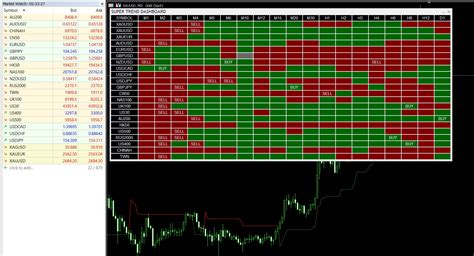 Super Trend Dashboard Mt5 Buy Trading Indicator For Metatrader 5