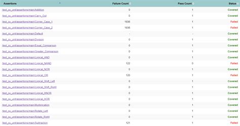 Github Mayalasheenalu Verification