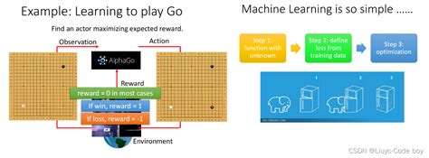 2021李宏毅机器学习课程 Youtube第十部分、 强化学习reinforcement Learning Rl逆强化学习irl 代码