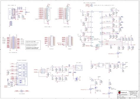 Raspberry Pi Model B GB Unique Prints