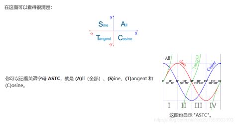 四象限里的正弦、余弦和正切（四象限反正切函数的原理）四象限反正弦 Csdn博客