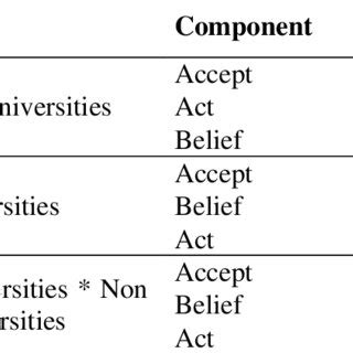 Main Component Analysis Results Download Scientific Diagram
