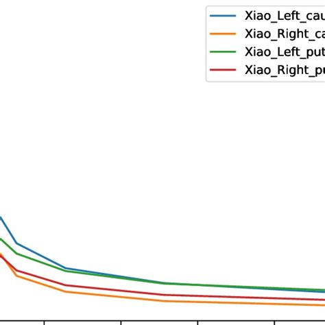 Reconstruction Mean Squared Error Of Pca Compression On Test Set For