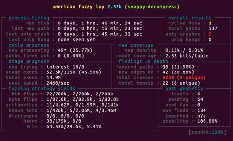 Fuzz Testing The Snappy Compression Algorithm By Fuzz Ai Medium