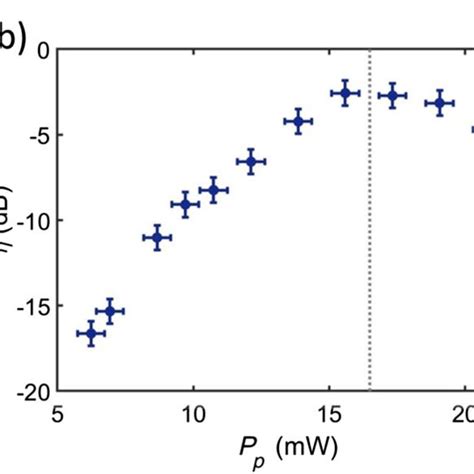 Spectral Translation Conversion Efficiency And Gain A Optical