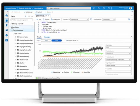 Azure Synapse Analytics Data Warehousing Fra Microsoft