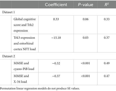 frontiers application of robust regression in translational