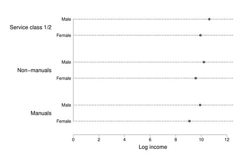Stata Gestion Des Données Stata Gestion Des Données