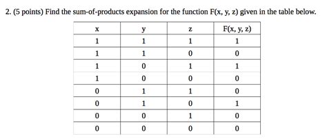 solved find the sum of products expansion for the function