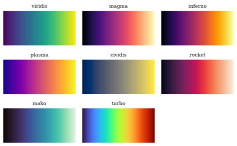 Viridis Palettes — Viridis Palettes • Palettes