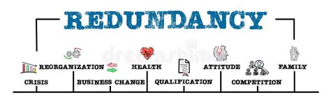 Redundancy Plan Stock Illustrations 138 Redundancy Plan Stock