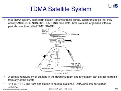 Ppt Satellite Communications A Part 4 Powerpoint Presentation Free Download Id 6966953