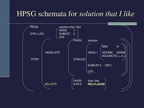 Ppt A Simpler Parsing Algorithm For Relative Clauses In Vietnamese Powerpoint Presentation