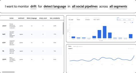 Superwise® Nlp Monitoring Track Metafeatures And Behavior