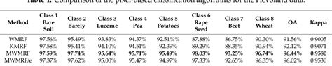 table 1 from polsar image classification based on statistical