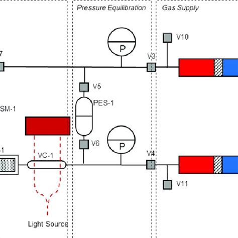 Schematic Drawing Of The Diffusion Setup Download Scientific Diagram