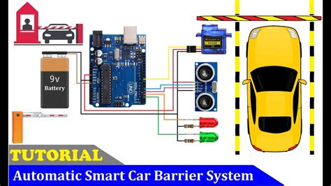 How To Make Automatic Smart Car Barrier System Using Arduino Arduino Smart Car Barrier System
