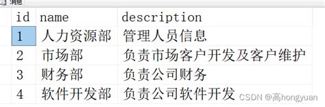 Sql Server 数据库练习题及答案（练习3）5给4中的每位市场部员工添加最少3位客户总条数不低于12条如下表 Csdn博客