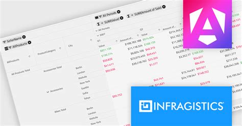 Visualize Hierarchical Data With Unrivaled Flexibility