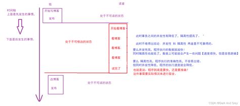 mysql的索引与事务（面试必考） 细节狂魔 谈谈对mysql索引和事务的理解面试问题 csdn博客
