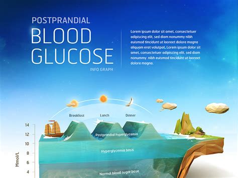 Data Visualization By Minh Pham On Dribbble