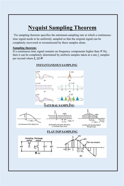Fundamentals Of Analog And Digital Modulation Ppt Pptx Digital Audio