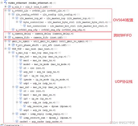 紫光同创fpga实现udp协议栈网络视频传输，带录像和抓拍功能，基于yt8511和rtl8211，提供2套pds工程源码和技术支持 yt8511 zynq csdn博客