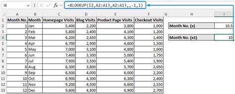 How To Interpolate Between Two Values In Excel 3 Easy Ways Excel Insider
