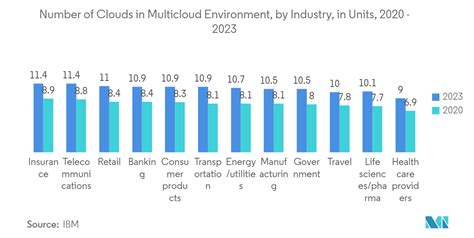 클라우드 마이그레이션 글로벌 시장 시장 규모 성장 포괄적인 산업 분석 및 예측 클라우드 마이그레이션 글로벌 시장 시장 규모 성장 포괄적인 산업 분석 및 예측