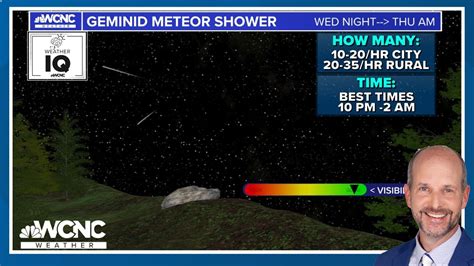 Watch Geminid Meteor Shower