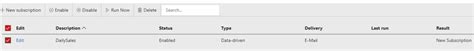 SSRS Empty Report From A Data Driven Subscription