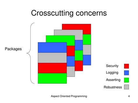 Ppt Aspect Oriented Programming Powerpoint Presentation Free