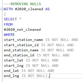 GitHub Eudossodicnido Analysis On Bike Sharing Data Analysis On The Cyclistic Bike Share Case