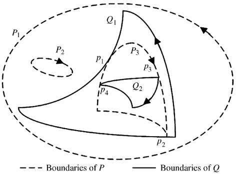Global Topological Relationship Of A Boundary To A Conic Polygon