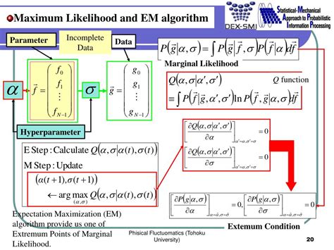 Ppt Physical Fluctuomatics 4th Maximum Likelihood Estimation And Em