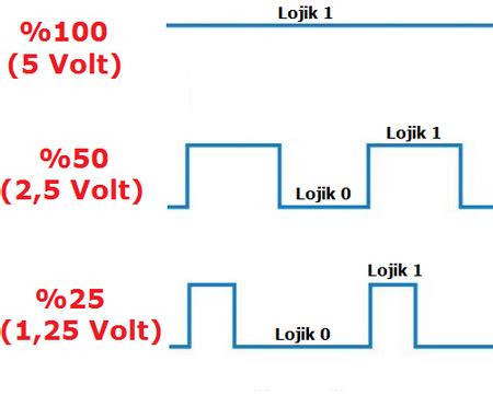 Arduino ile Analog sinyal okuma ve PWM sinyal gönderme diyot net nedir