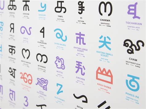 The Worlds Writing Systems Chronological Order And Unicode Status