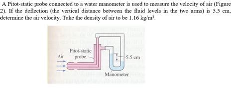 solved a pitot static probe connected to a water manometer