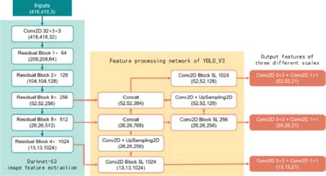 Network Structure Of Mouth State Recognition Model Download Scientific Diagram